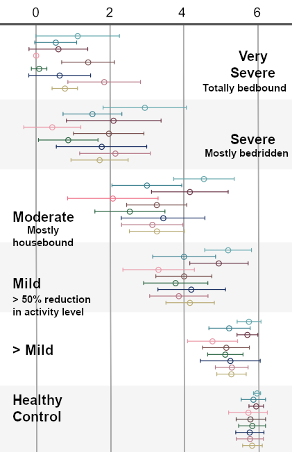 FUNCAP55 Functional Capacity